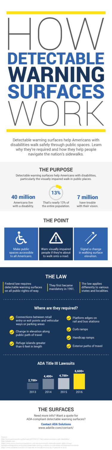 How Detectable Warning Surfaces Work | ADA Solutions - Tactile Warning ...