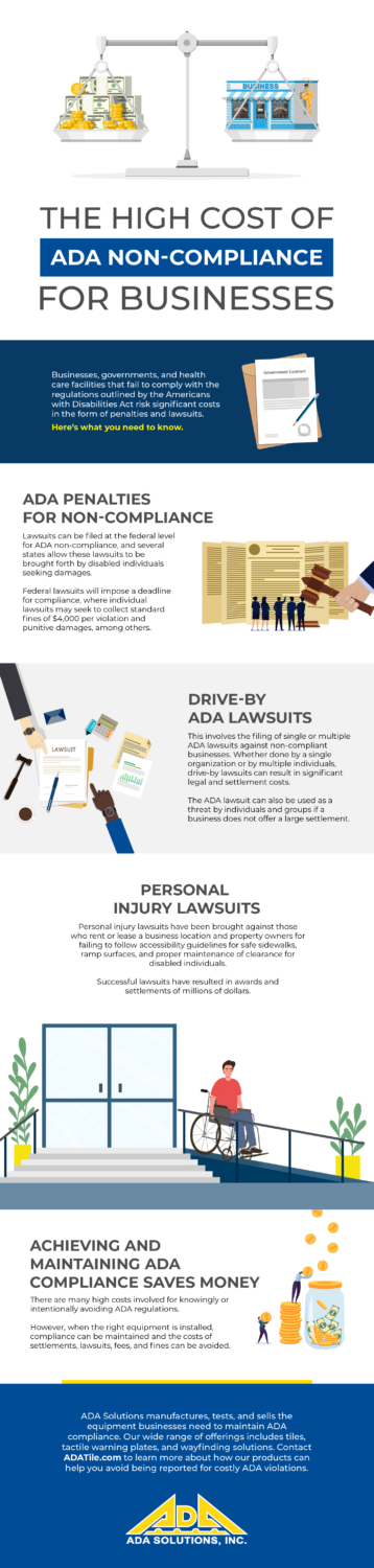 The High Cost of ADA Non-Compliance for Businesses | ADA Solutions ...