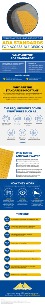 Wrapping Your Head Around the ADA Standards for Accessible Design | ADA ...