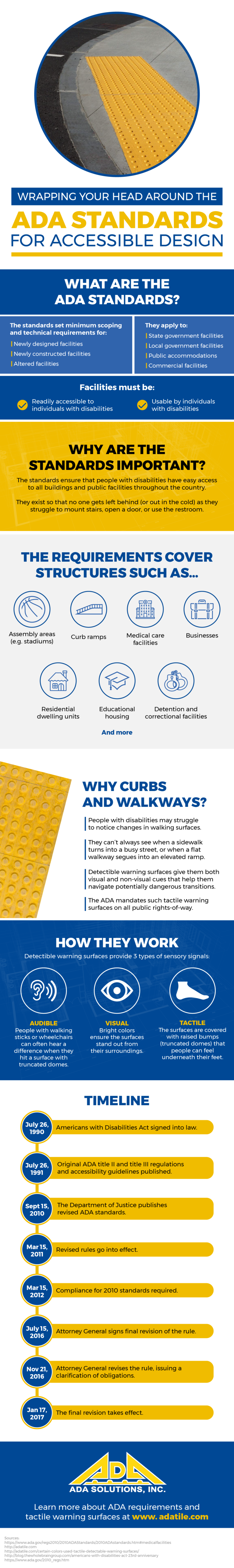 Wrapping Your Head Around the ADA Standards for Accessible Design | ADA ...