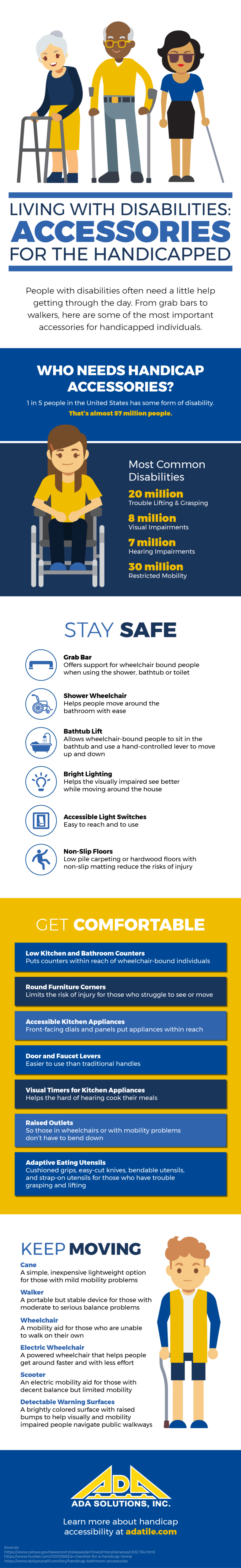 Living with Disabilities: Accessories for the Handicapped | ADA ...