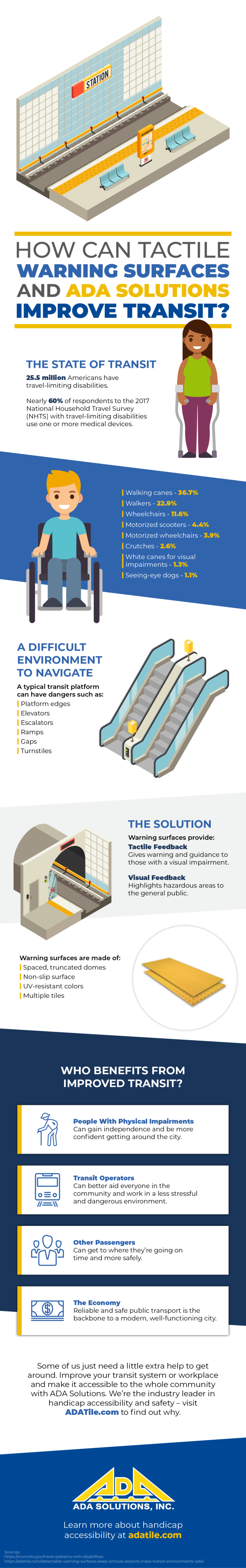 How Tactile Warning Surfaces Improve Transit | ADA Solutions, Inc.